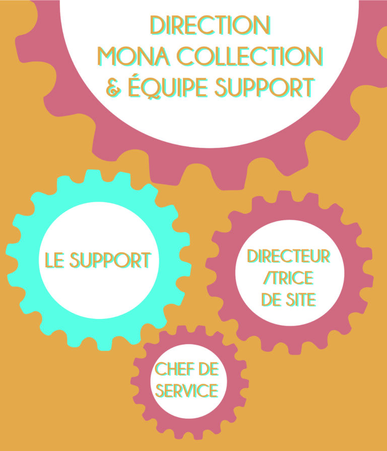 L’Equipe Support – MONA TEAM